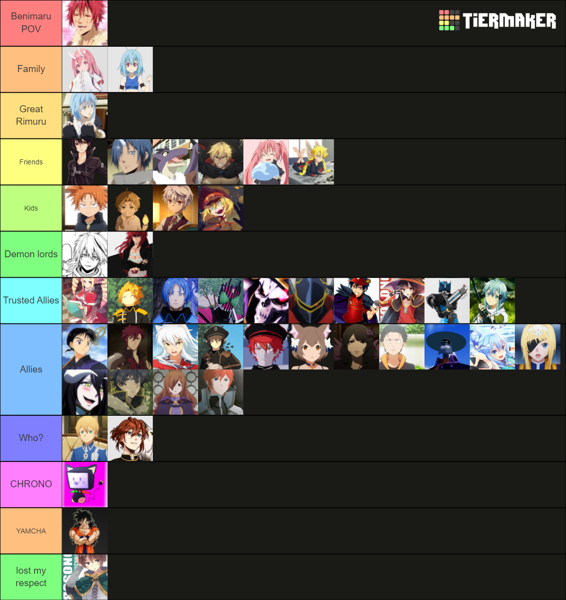 Isekai VRC RP Tier List (Community Rankings) - TierMaker
