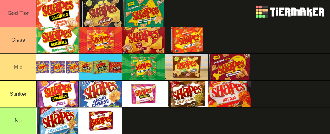Shapes Flavours Tier List (Community Rankings) - TierMaker