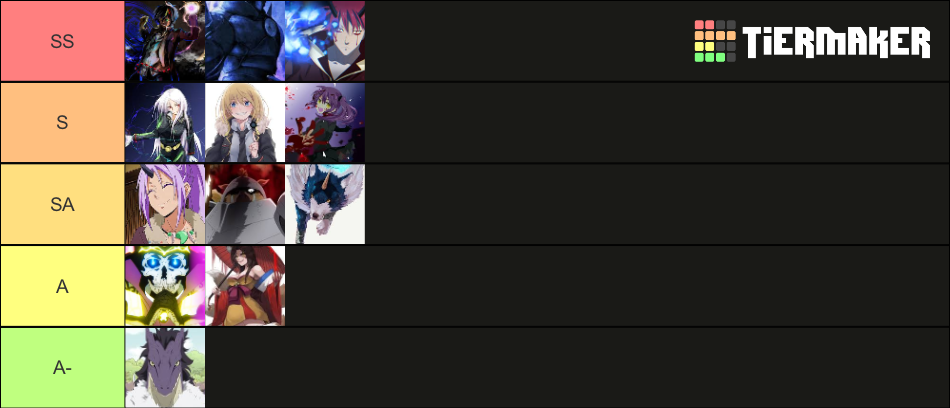 12 Patrons of Rimuru Tempest Tier List (Community Rankings) - TierMaker