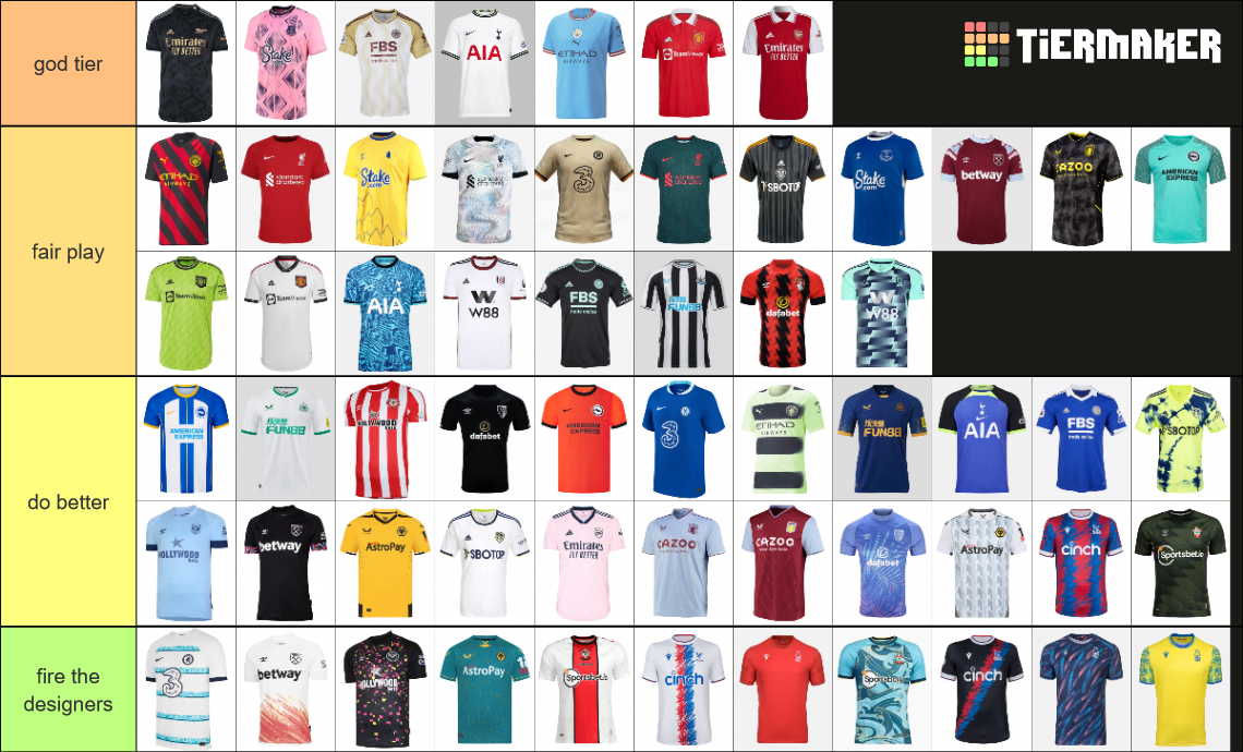Premier League 22/23 All kits Tier List (Community Rankings) - TierMaker