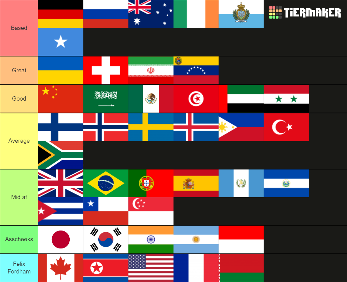 Nationality Ranking Tier List (Community Rankings) - TierMaker