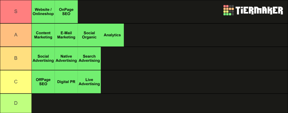 online marketing Tier List (Community Rankings) - TierMaker