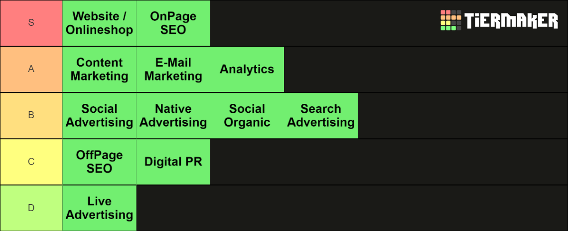 online marketing Tier List (Community Rankings) - TierMaker