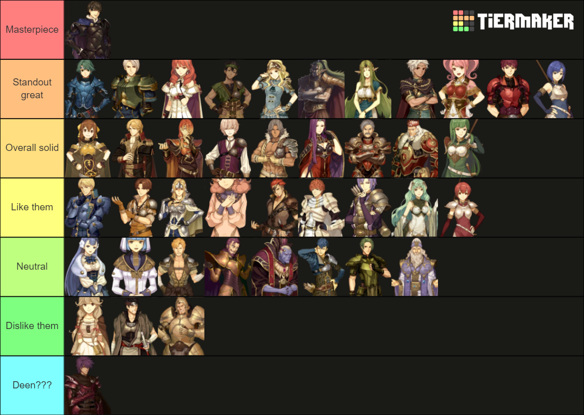Fire Emblem Echoes Character Tier List (Community Rankings) - TierMaker