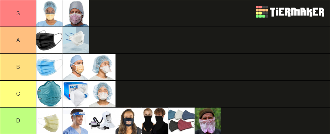 Mask Tier List (Community Rankings) - TierMaker