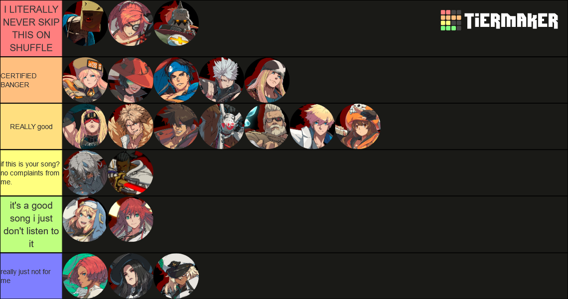 GUILTY GEAR -STRIVE- OST Tierlist Tier List (Community Rankings ...