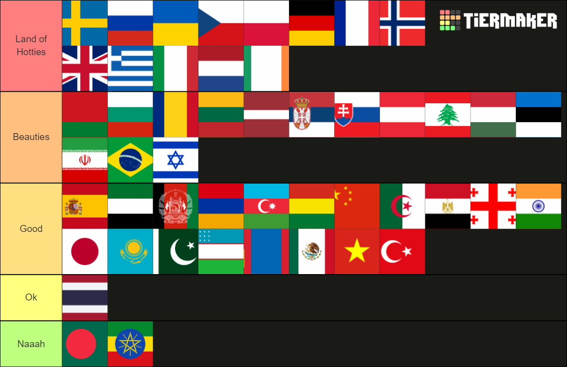 Attractiveness by nation ... Tier List (Community Rankings) - TierMaker