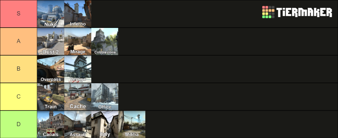 Counter-Strike: Global Offensive Maps Tier List (Community Rankings ...