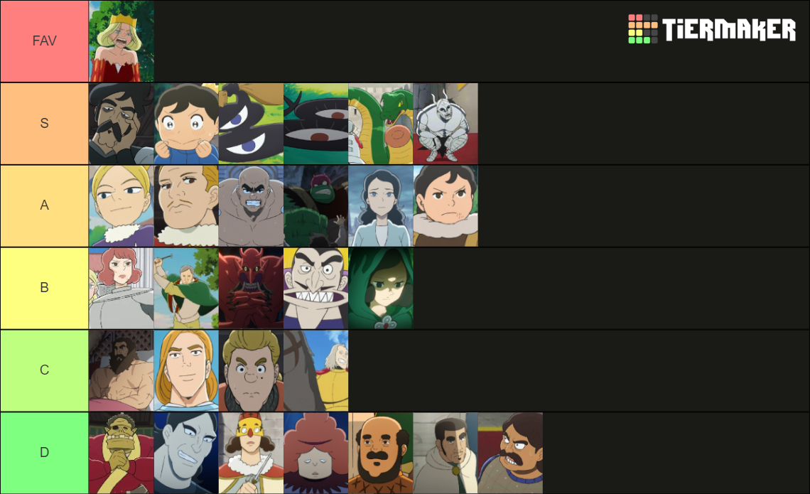 Ousama Ranking Characters Tier List (Community Rankings) - TierMaker