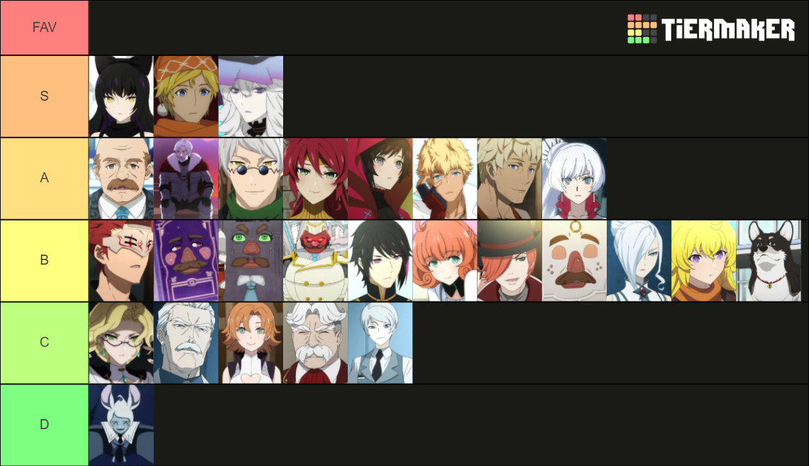 RWBY: Ice Queendom Characters Tier List (Community Rankings) - TierMaker