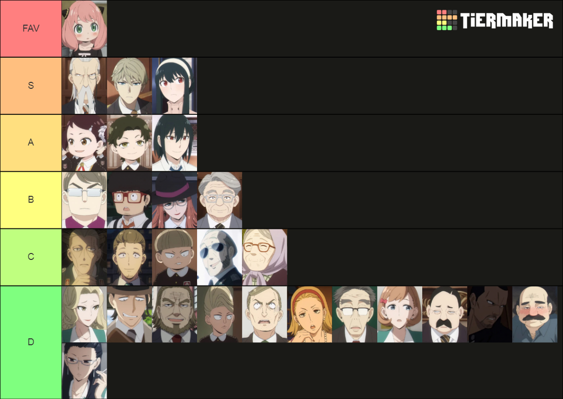 SPY x FAMILY Characters Tier List (Community Rankings) - TierMaker
