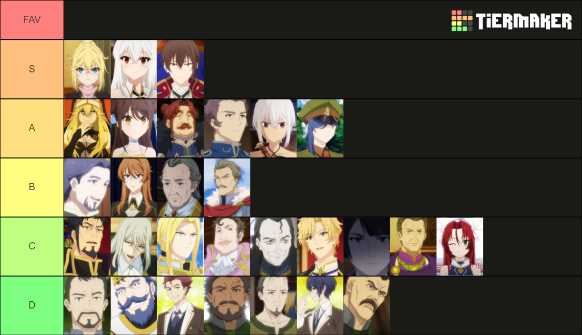 Tensai Ouji no Akaji Kokka Saisei Jutsu Characters Tier List (Community ...