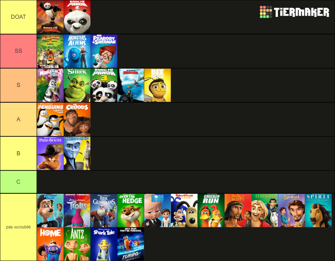 Dreamworks Movies Tier List (Community Rankings) - TierMaker