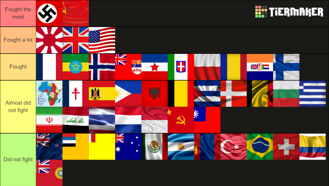 Countries in WW2 Tier List (Community Rankings) - TierMaker