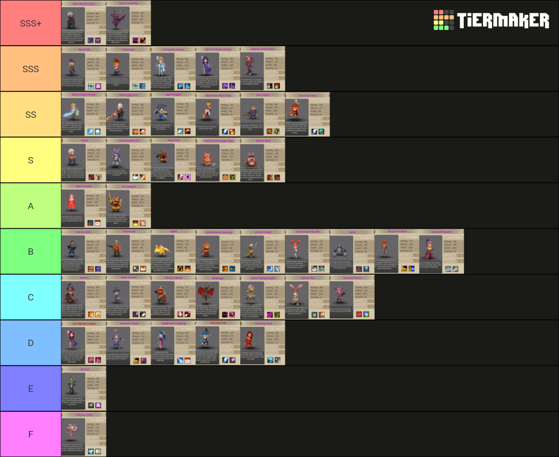 Hello Hero RPG: Héroes para Boss Raid: Mamá Chicken Tier List ...