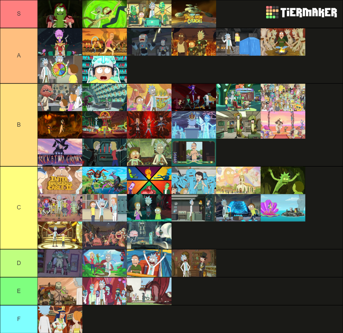 Rick and Morty Episodes (Seasons 1-5) Tier List (Community Rankings ...