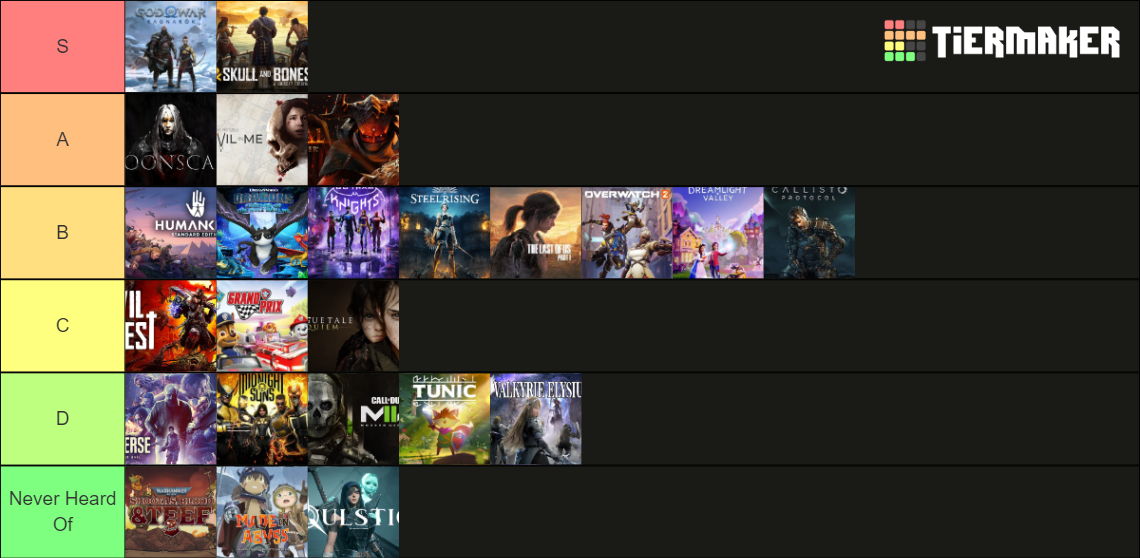 Upcoming Games Tier List (Community Rankings) - TierMaker