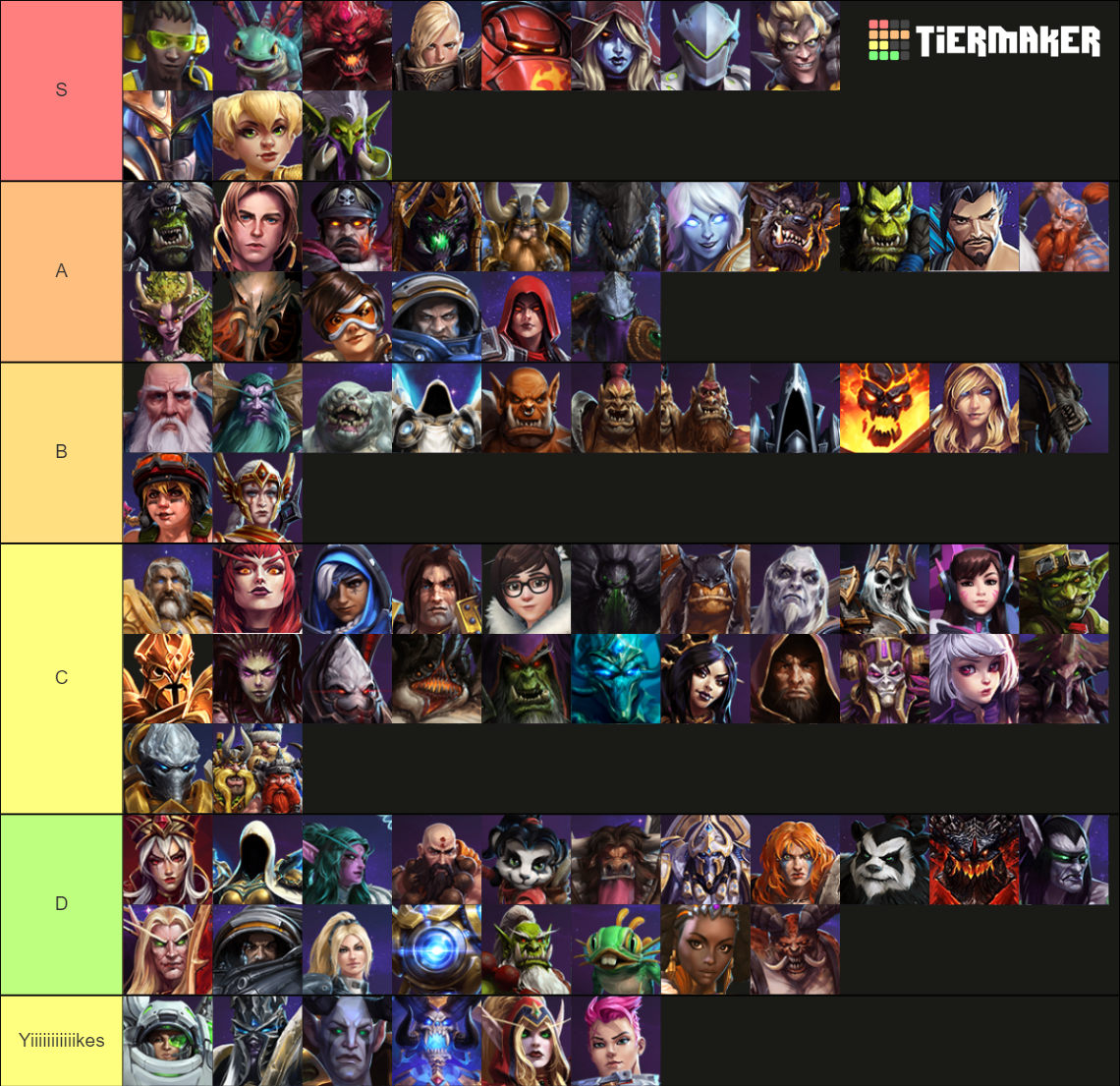 Hots Tier List (Community Rankings) - TierMaker