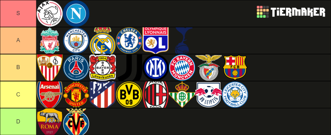 best teams in fifa Tier List (Community Rankings) - TierMaker