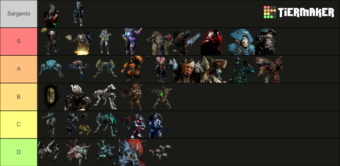 Recent Warframe Tier Lists - TierMaker