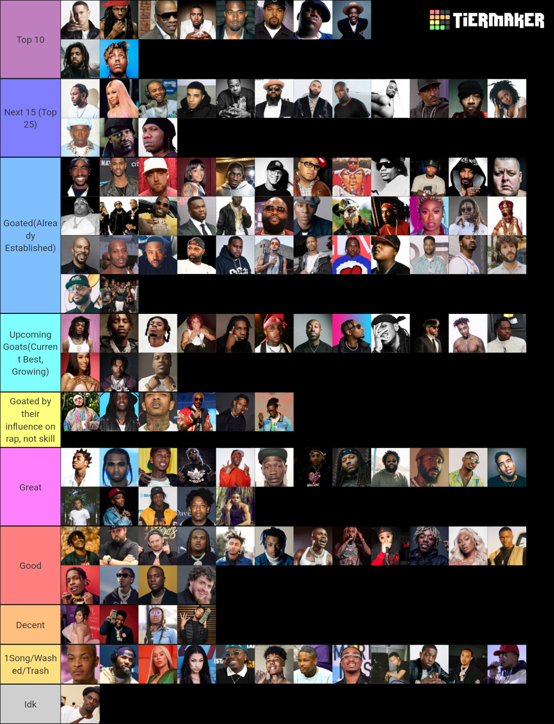 Top5, 25, and Tiers Tier List (Community Rankings) - TierMaker