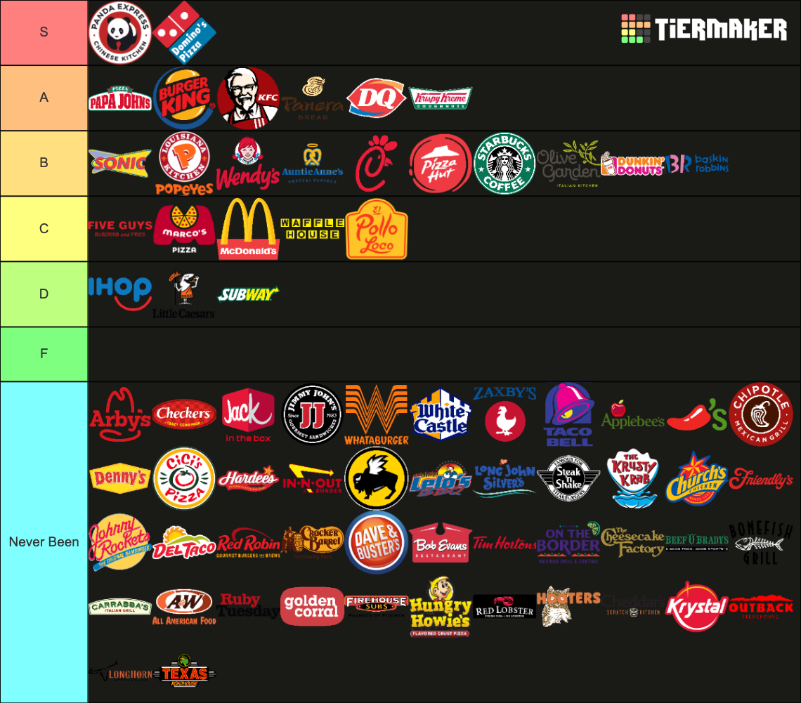 (70+) The Ultimate Fast Food Restaurant Tier List (Community Rankings ...