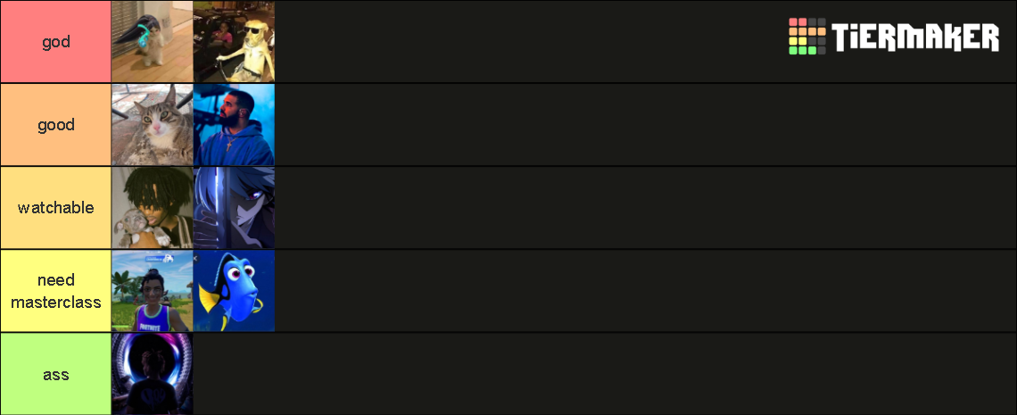purx clone Tier List (Community Rankings) - TierMaker