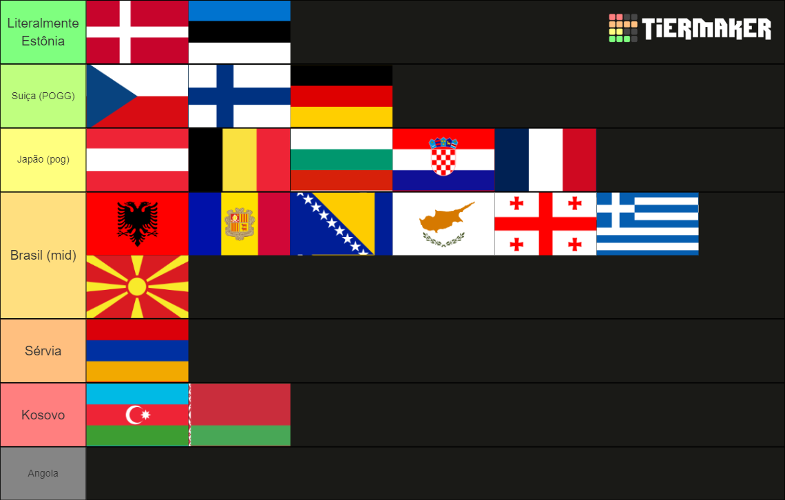 Countries of Europe Tier List (Community Rankings) - TierMaker