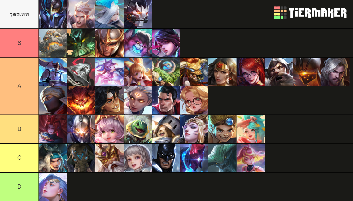 RoV Maker Tier List (Community Rankings) - TierMaker