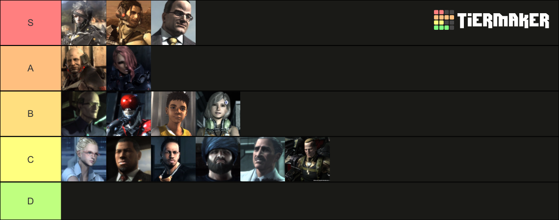 MGR Characters Tier List (Community Rankings) - TierMaker