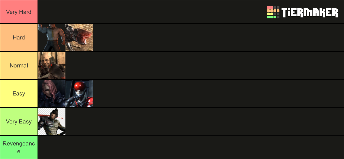 MGR:R Bosses Difficulties Tier List (Community Rankings) - TierMaker