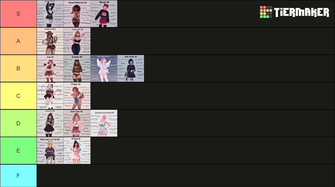 Types of GF Tier List (Community Rankings) - TierMaker