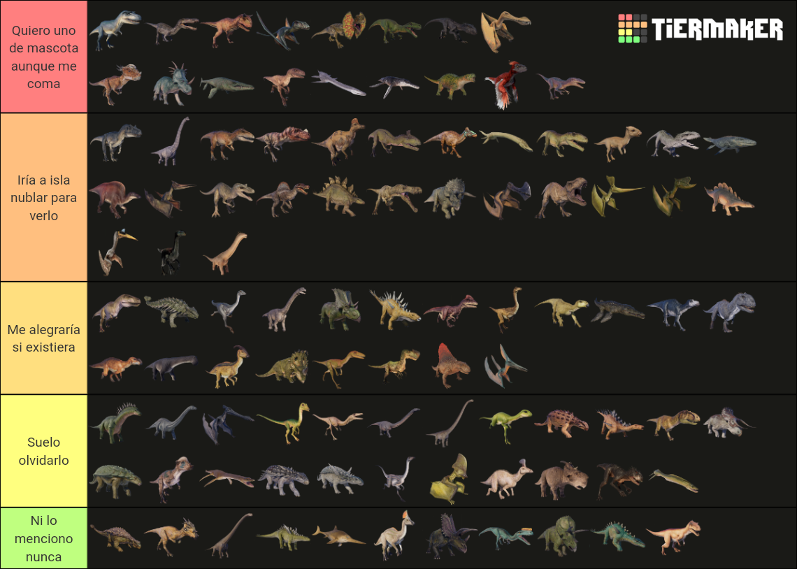 Jurassic World Evolution 2 - Prehistoric Creatures Tier List (Community ...