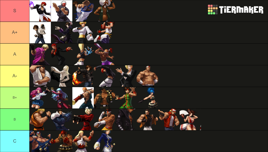 The King of Fighters XIII Tier List (Community Rankings) - TierMaker