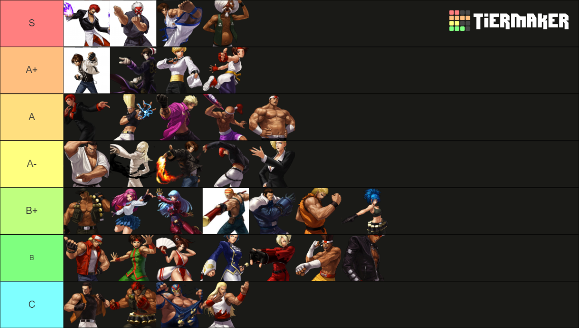 The King of Fighters XIII Tier List (Community Rankings) - TierMaker