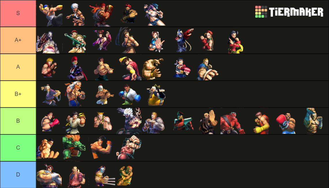 Recent Street Fighter Tier Lists - TierMaker