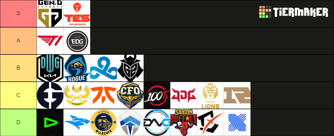 tielist 2022 Tier List (Community Rankings) - TierMaker