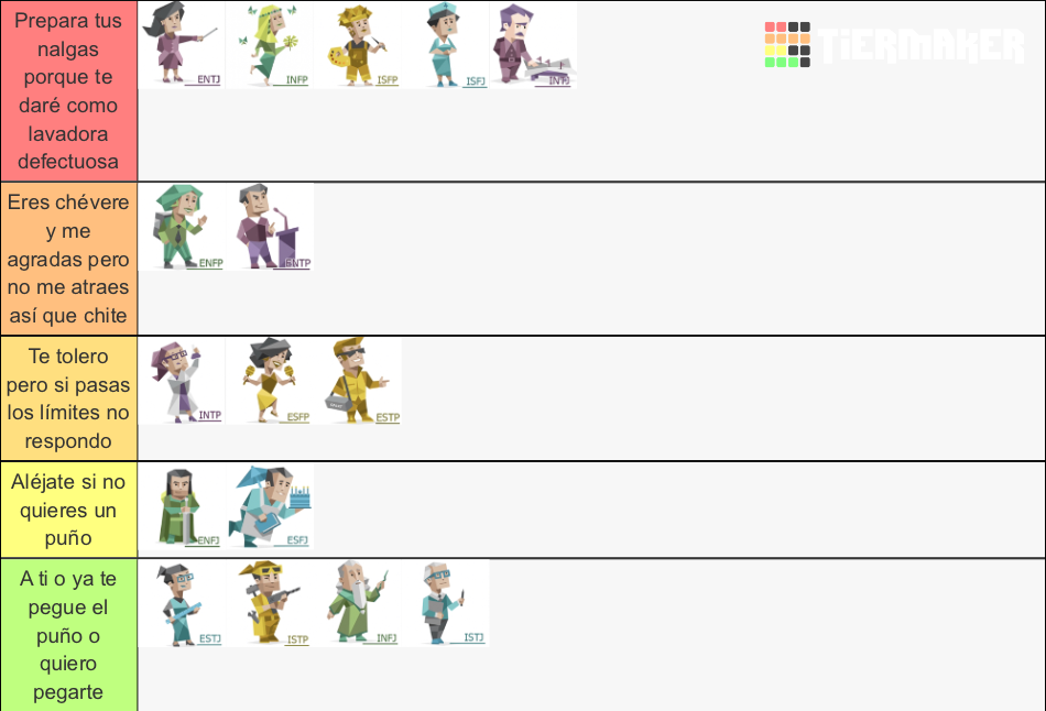 biased mbti tierlist -estp Tier List (Community Rankings) - TierMaker