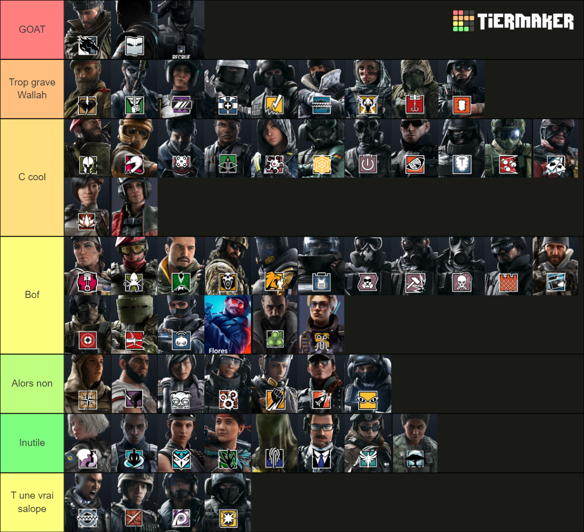 Recent Rainbow Six Siege Tier Lists - TierMaker