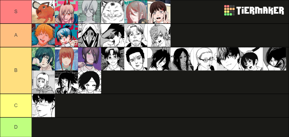 Chainsaw Man All Characters (Manga) Tier List (Community Rankings ...