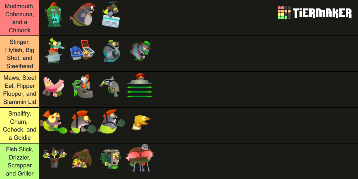 Splatoon 3 Salmon Run Next Wave Salmonids Tier List (Community Rankings ...