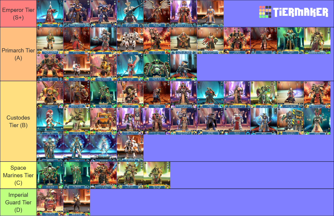 Warhammer:Tacticus - Best Characters September 2023 Tier List ...