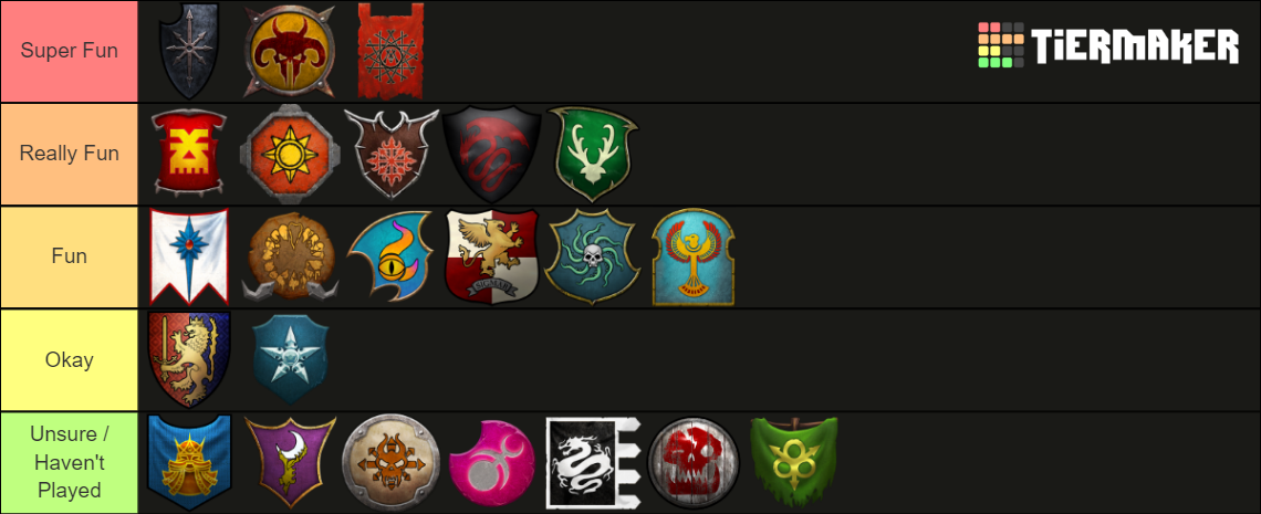 Recent Warhammer Tier Lists - TierMaker