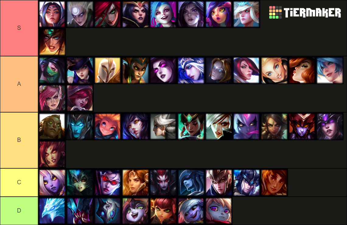 Recent League of Legends Tier Lists - TierMaker