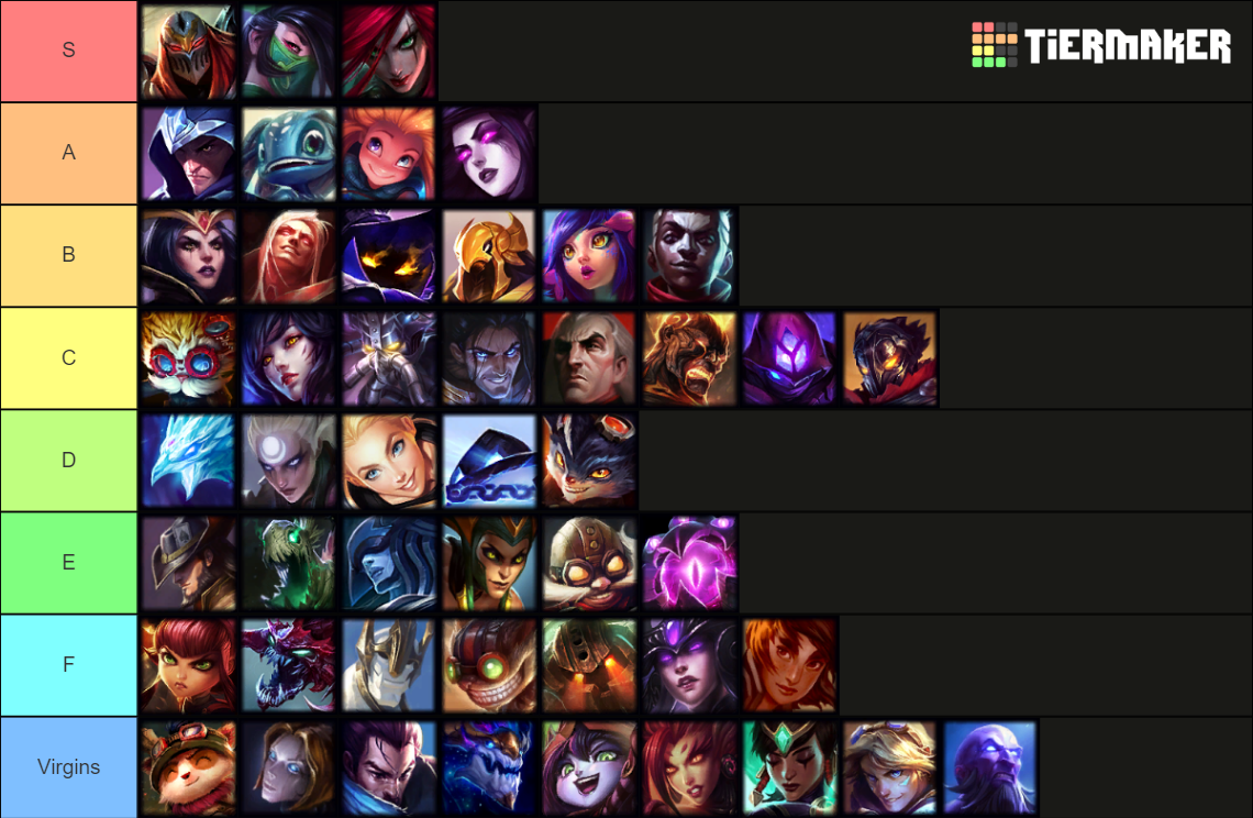 Recent League of Legends Tier Lists - TierMaker