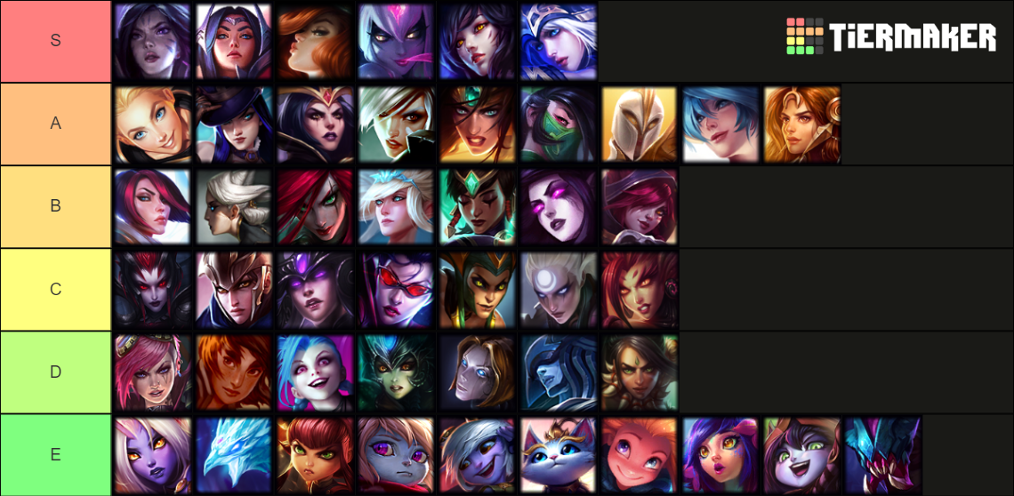 League of Legends Female Champions Tier List (Community Rankings ...