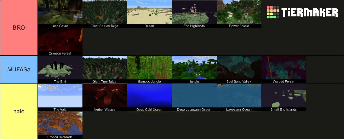 All 61 Minecraft Biomes - 1.18 (with names) Tier List (Community ...