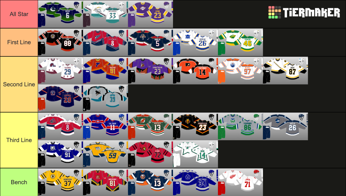 NHL 2021 Reverse Retro Jerseys Tier List (Community Rankings) - TierMaker NHL 2021 Reverse Retro Jerseys Tier List (Community Rankings) - TierMaker