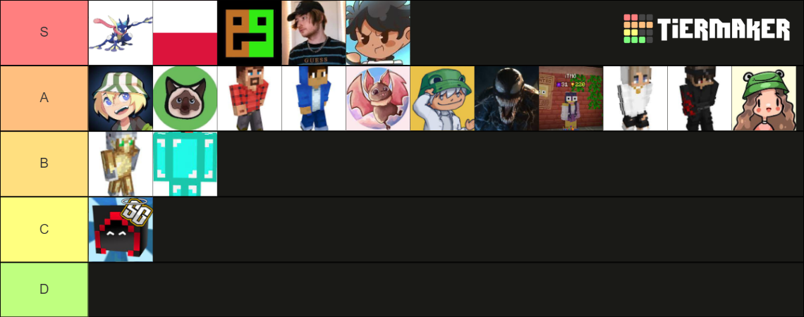 MCC I Tier List (Community Rankings) - TierMaker