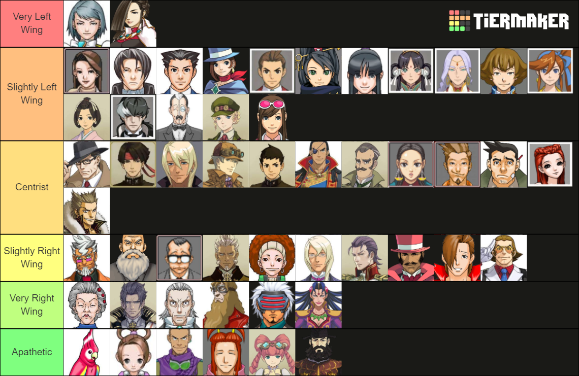 Are Ace Attorney Characters Political Tier List (Community Rankings ...